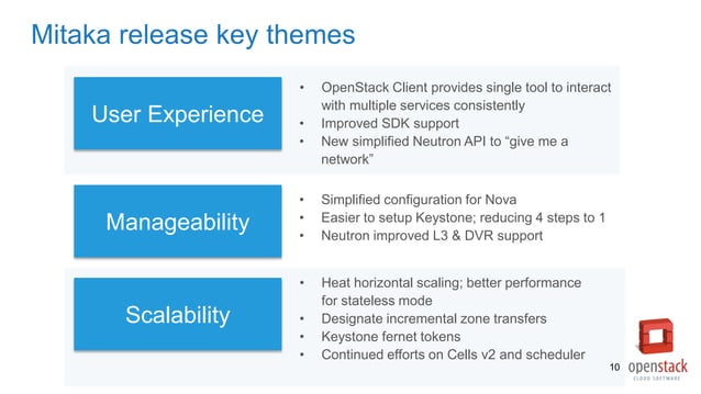 Highlights of OpenStack Mitaka and the OpenStack Summit | PPT