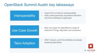 Highlights of OpenStack Mitaka and the OpenStack Summit | PDF