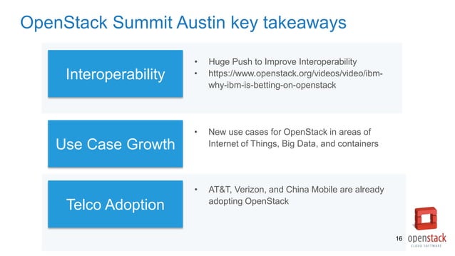 Highlights of OpenStack Mitaka and the OpenStack Summit | PPT