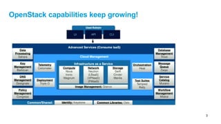 Highlights of OpenStack Mitaka and the OpenStack Summit | PDF