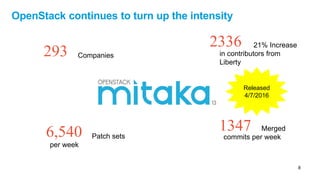 Highlights of OpenStack Mitaka and the OpenStack Summit | PDF