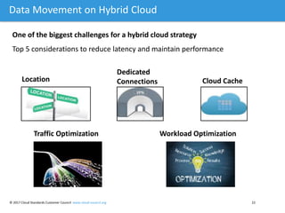 Hybrid Cloud Considerations for Big Data and Analytics | PPT