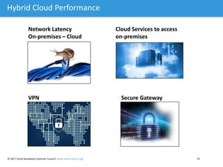 Hybrid Cloud Considerations for Big Data and Analytics | PPT