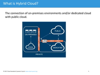 Hybrid Cloud Considerations for Big Data and Analytics | PPT