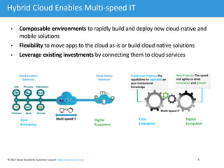 Hybrid Cloud Considerations for Big Data and Analytics | PPT