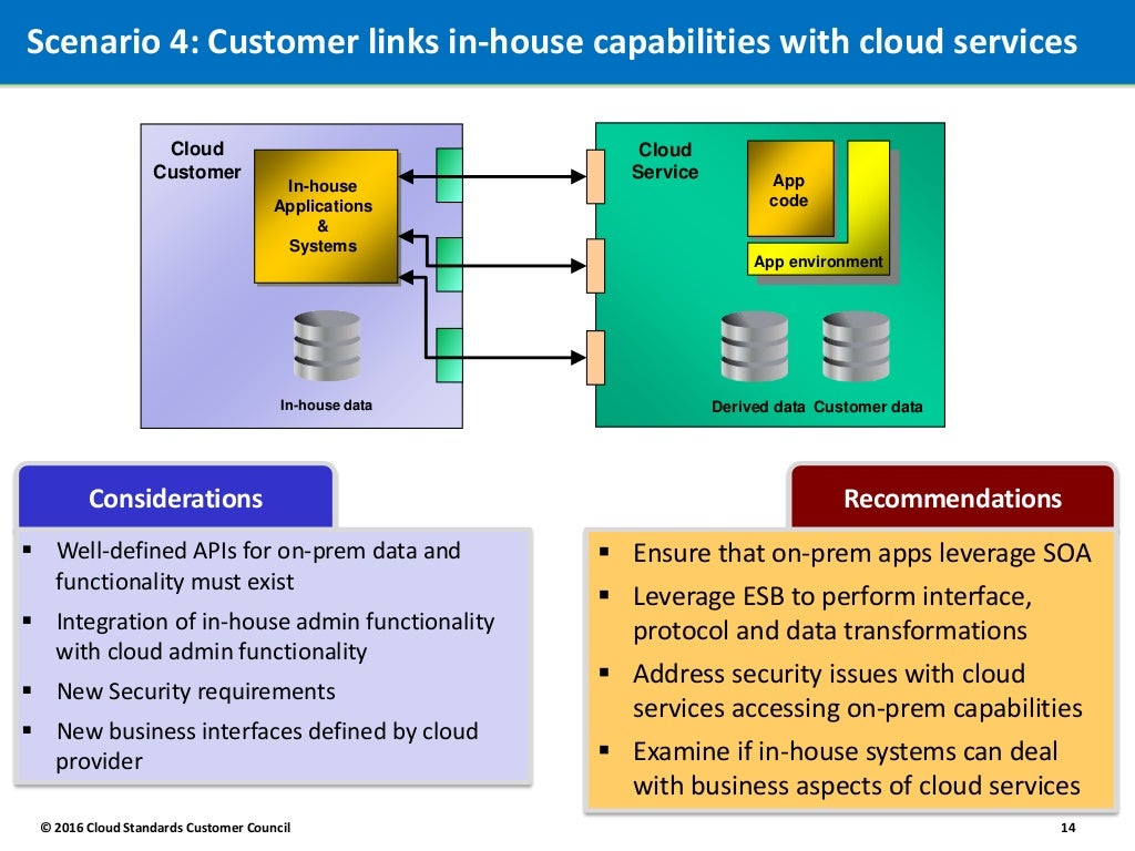 Interoperability and Portability for Cloud Computing: A Guide