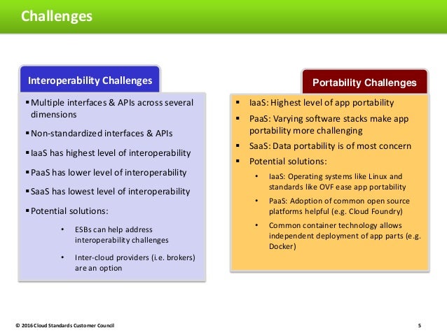 Interoperability And Portability For Cloud Computing A Guide 0727