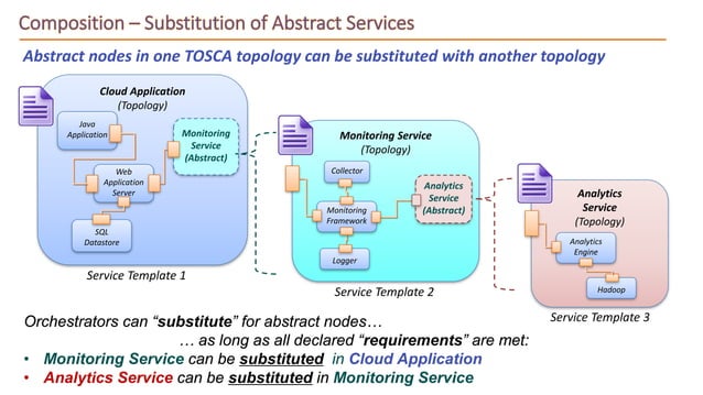 OASIS TOSCA: Cloud Portability and Lifecycle Management | PDF