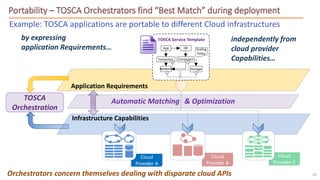 OASIS TOSCA: Cloud Portability and Lifecycle Management | PDF