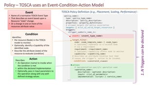 OASIS TOSCA: Cloud Portability and Lifecycle Management | PDF