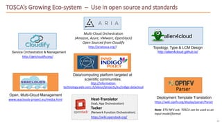 OASIS TOSCA: Cloud Portability and Lifecycle Management | PDF