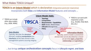 OASIS TOSCA: Cloud Portability and Lifecycle Management | PDF