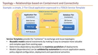 OASIS TOSCA: Cloud Portability and Lifecycle Management | PDF