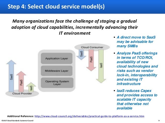 Practical Guide to Cloud Computing v3.0