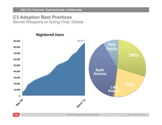 Csc case study_j_boye11_final | PDF | IT and Internet Support | Internet