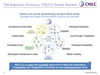 DevOps in Cloud OSLC Integration | PPT | Cloud Computing | Internet