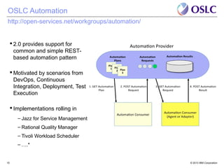 DevOps in Cloud OSLC Integration | PPT | Cloud Computing | Internet