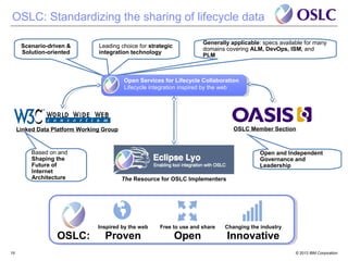 DevOps in Cloud OSLC Integration | PPT | Cloud Computing | Internet