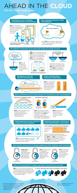 CSC Cloud Usage Index | PDF