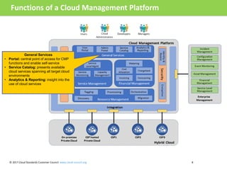 Practical Guide to Cloud Management Platforms | PPTX