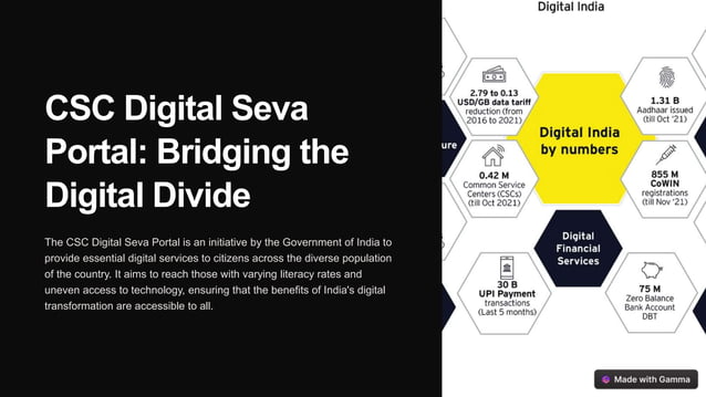 CSC Digital Seva Portal Bridging the Digital Divide(1).pptx