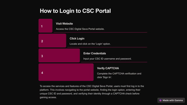 CSC Digital Seva Portal Bridging the Digital Divide(1).pptx