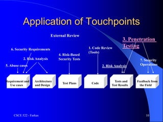 CSCE 522 Software Development best practices | PPT