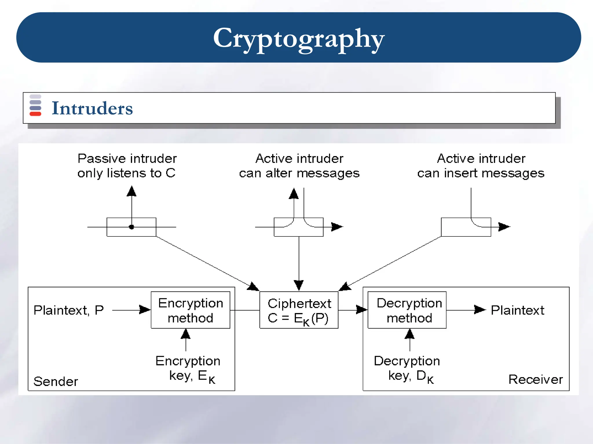 CS_Chapter_2Security concerns of different types of devices.pptx