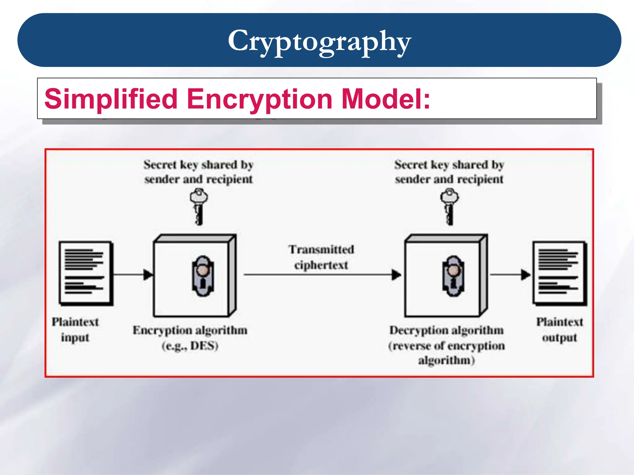 CS_Chapter_2Security concerns of different types of devices.pptx