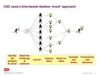 Crowdsourced Innovation & Problem Solving | PDF