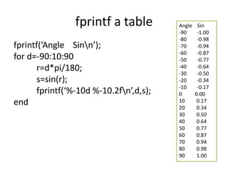 Csci101 lect05 formatted_output | PPT