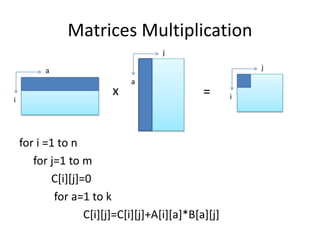 Csci101 lect07 algorithms_ii | PPT