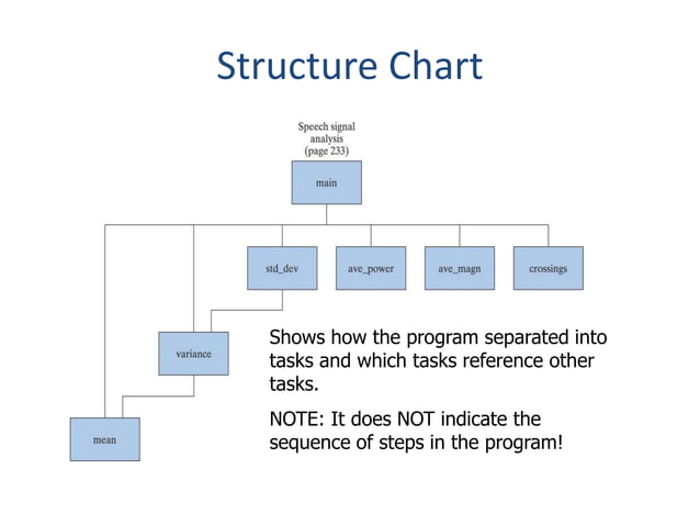 Csci101 Lect08b Matlabprograms Ppt