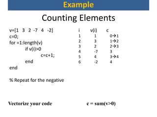 Csci101 lect09 vectorized_code | PPT