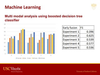 Multimodal Analysis Of Stand-up Comedians | PPTX
