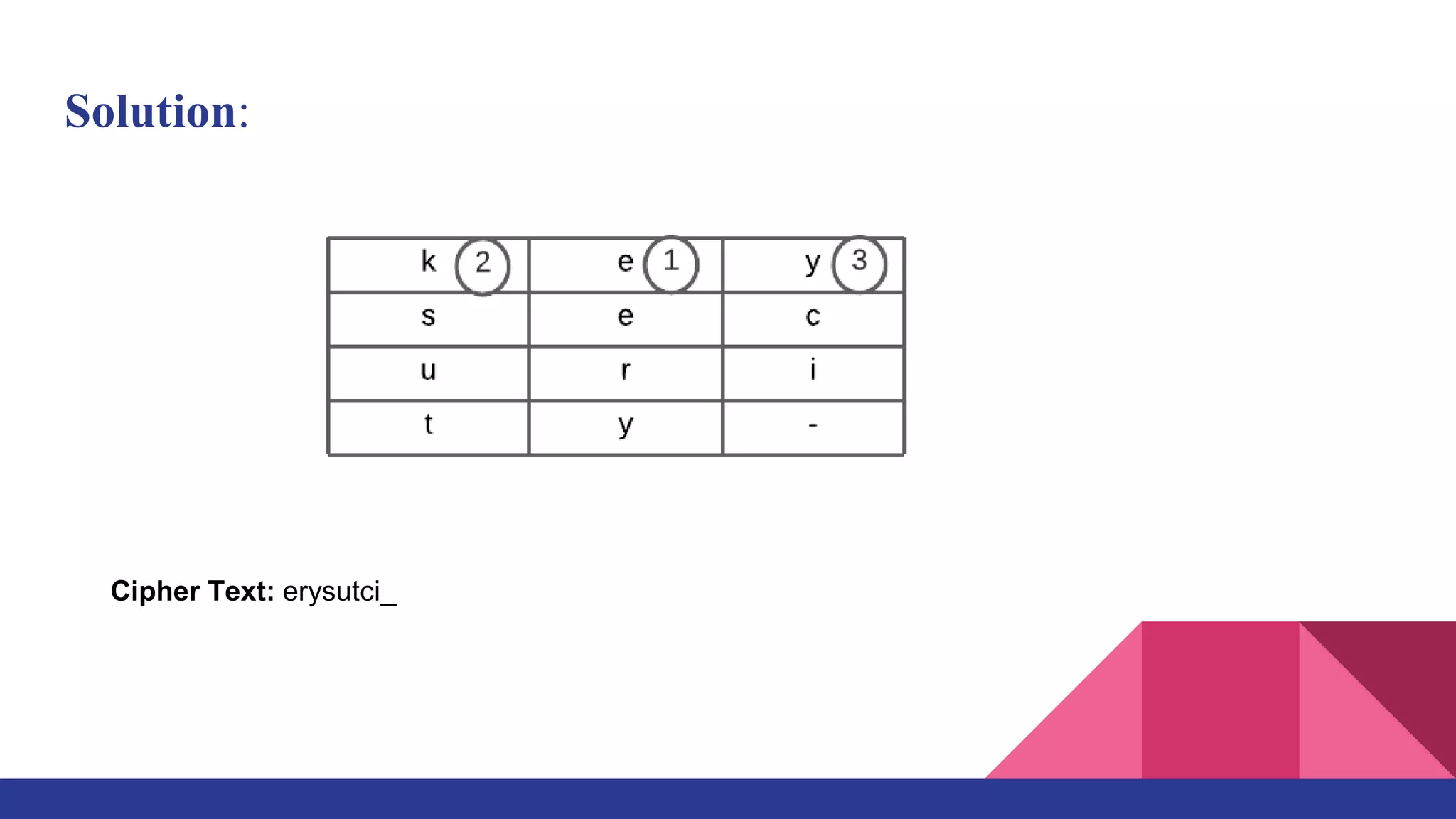substitution and transposition techniques_ppt.pptx