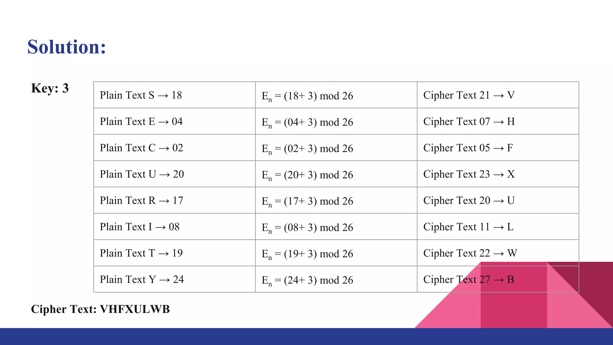 substitution and transposition techniques_ppt.pptx