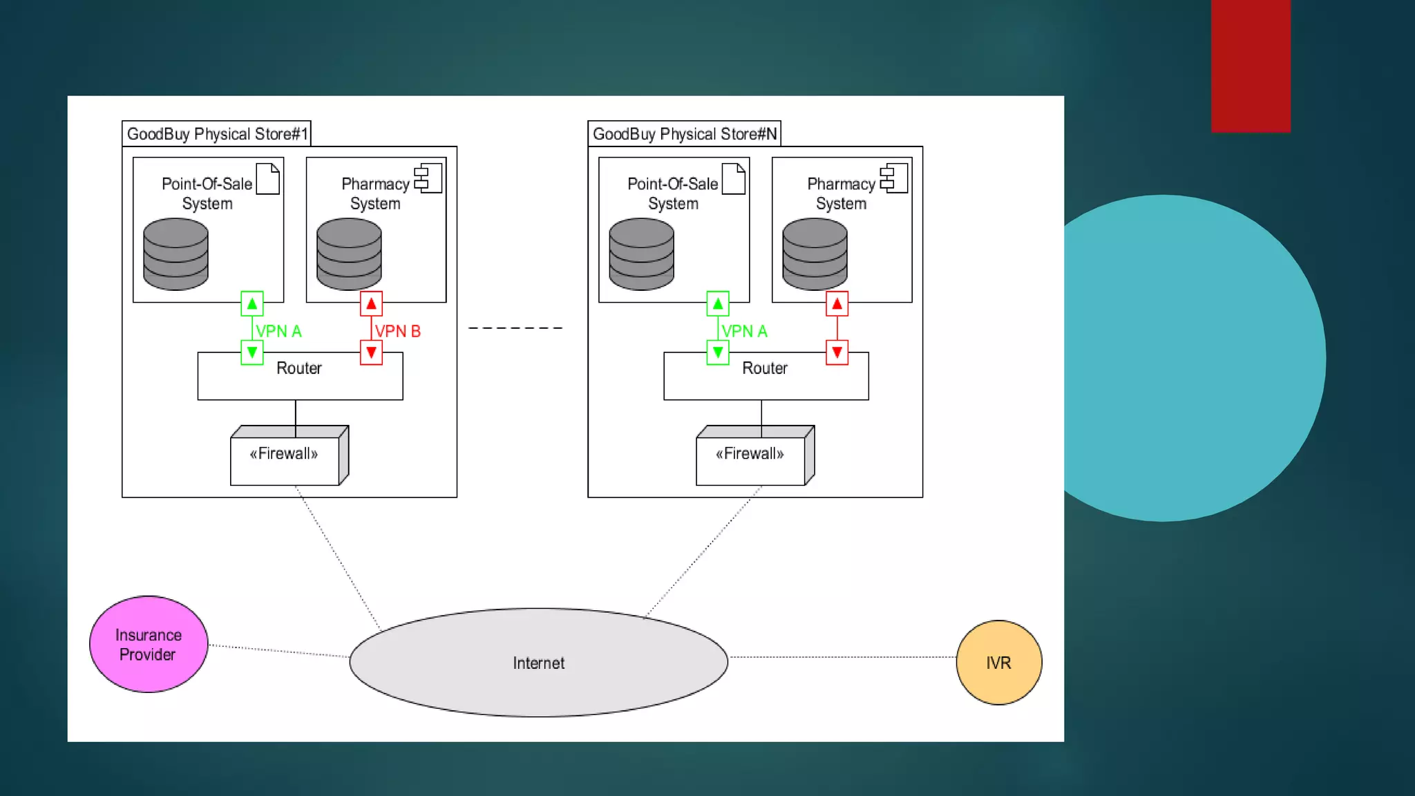 Harvard Extension School: Cloud Security Final Project - HIPAA Compliance Auditing and Logging ...