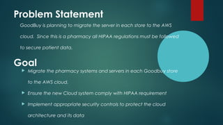 Harvard Extension School: Cloud Security Final Project - HIPAA ...