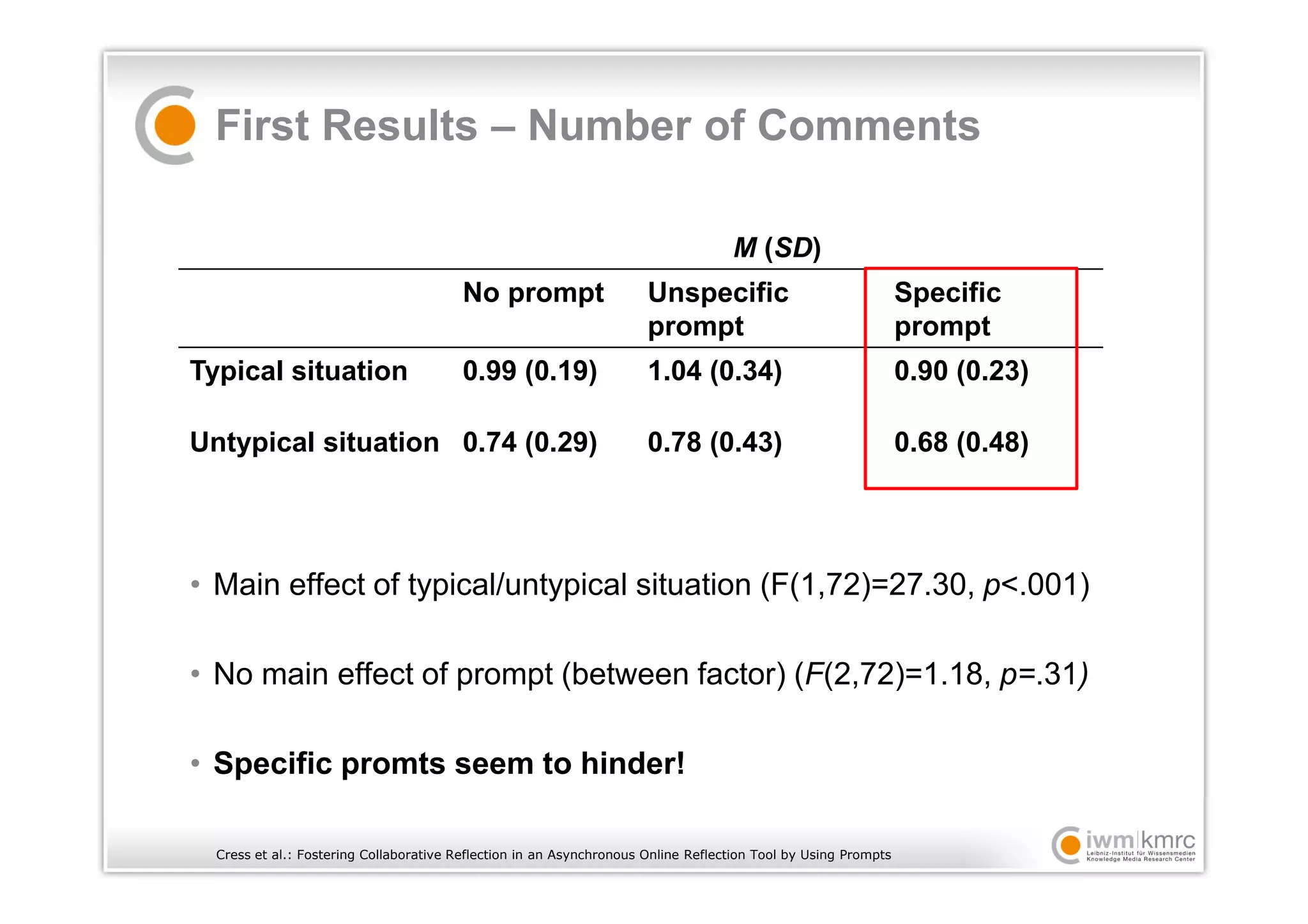 Fostering Collaborative Reflection - CSCL@work, CSCL 2013 | PPT