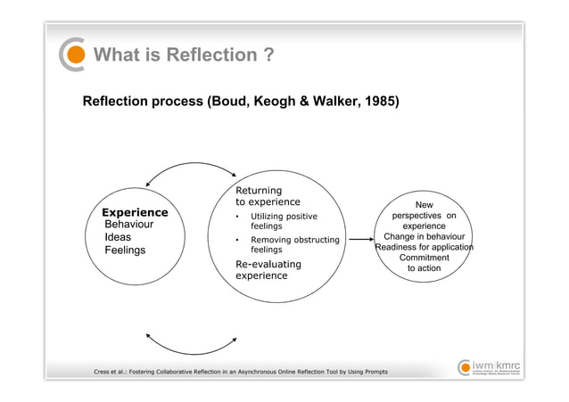 Fostering Collaborative Reflection - CSCL@work, CSCL 2013 | PPT | Free ...