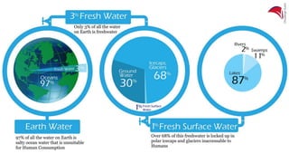 Frigel Process Cooling & Control for Brewery Applications | PPTX