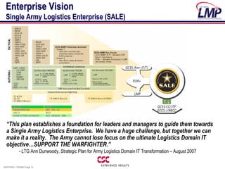 Csc LMP U.S. Army Project | PDF