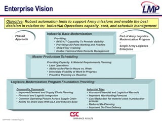 Csc LMP U.S. Army Project | PDF