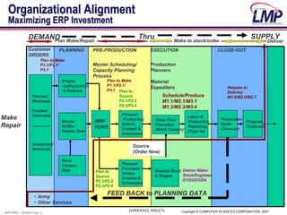 Csc LMP U.S. Army Project | PDF