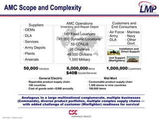 Csc LMP U.S. Army Project | PDF