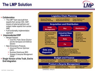 Csc LMP U.S. Army Project | PDF