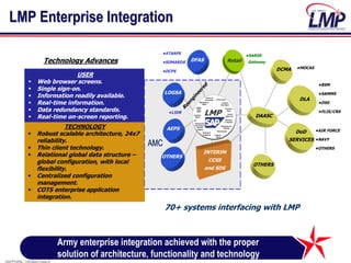 Csc LMP U.S. Army Project | PDF