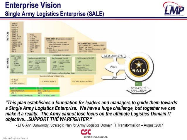 Csc LMP U.S. Army Project