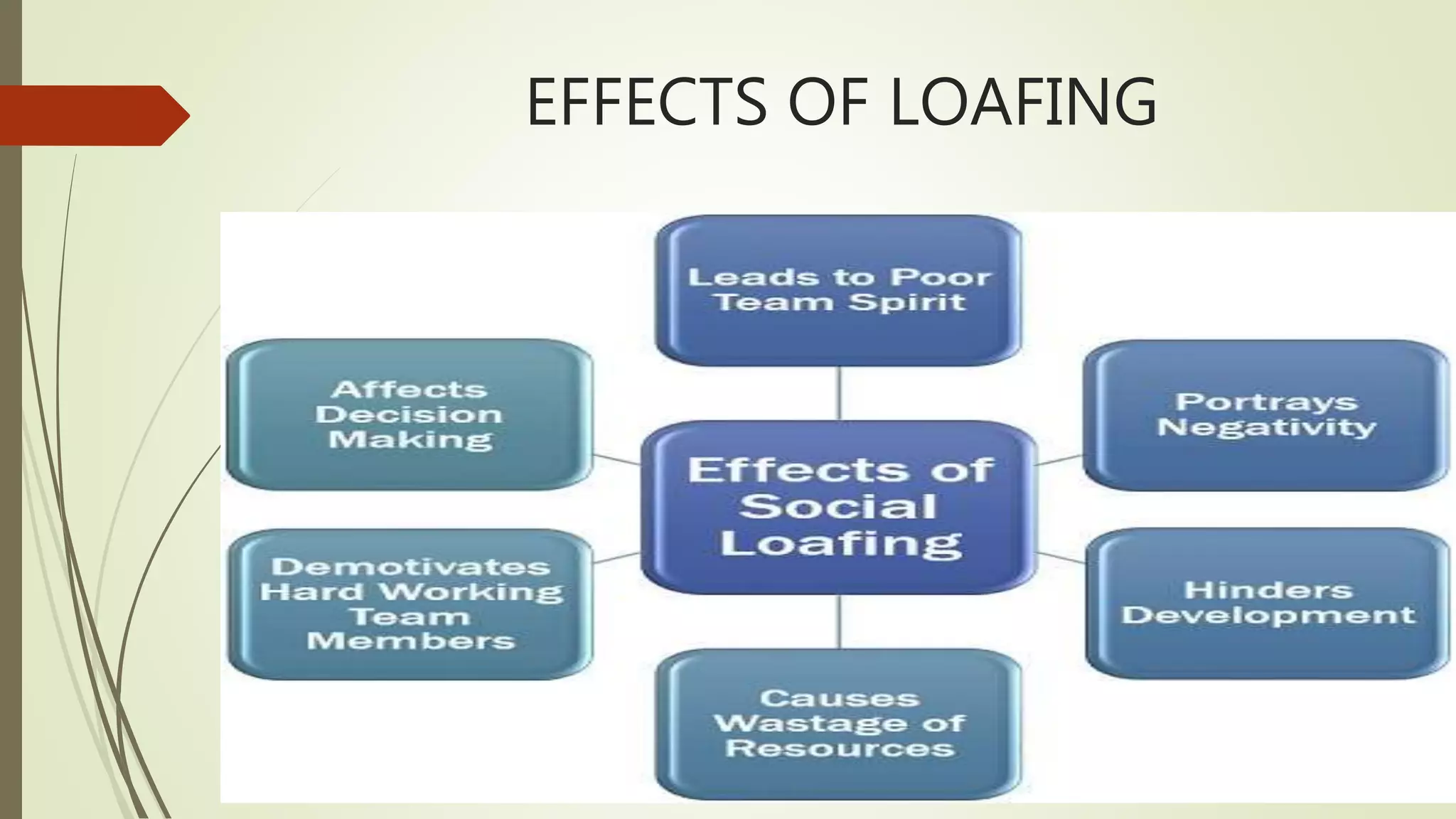 CSC: Loafing, habitual absenteeism, tardiness | PPTX